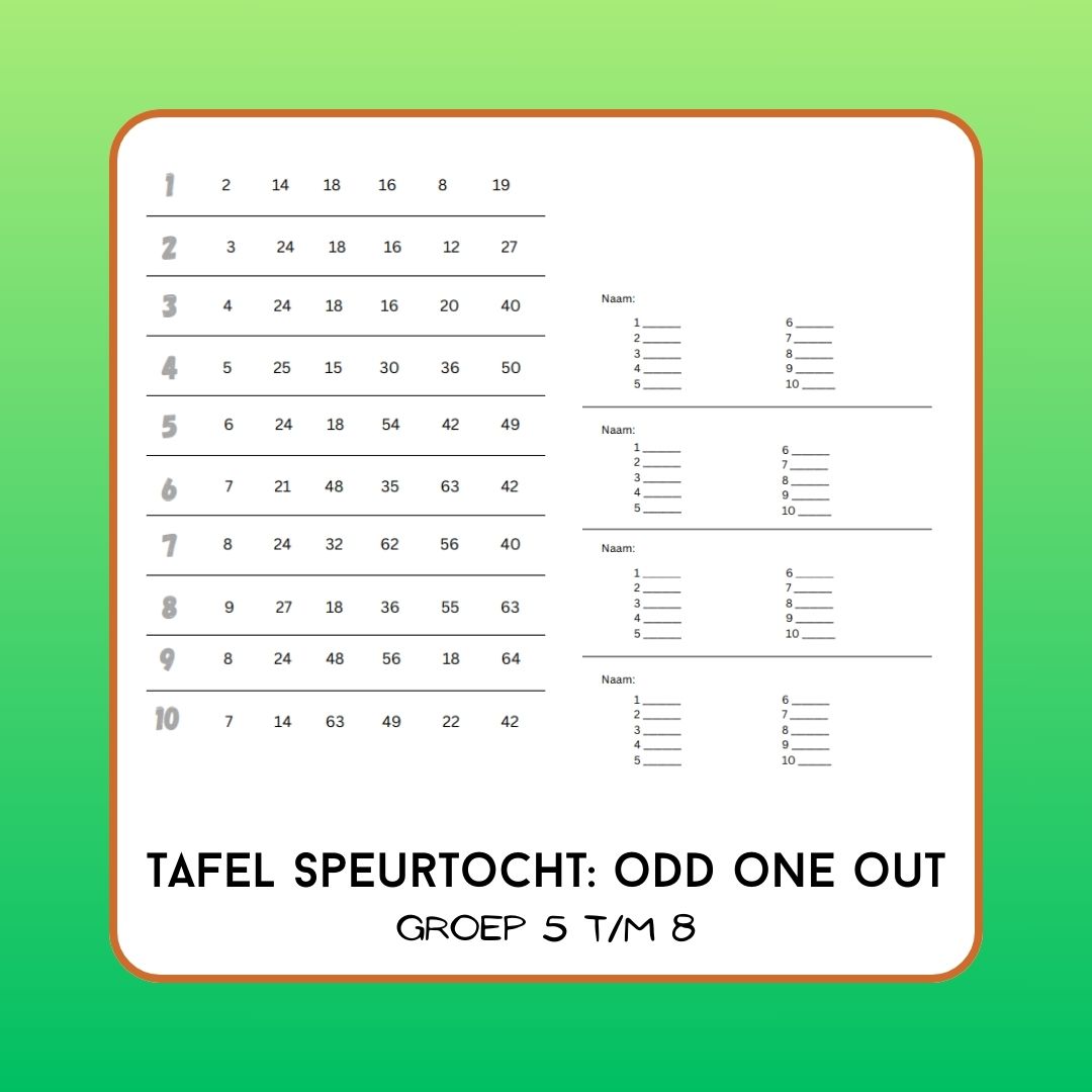 Tafels oefenen – Meester Maarten lesmateriaal voor het basisonderwijs